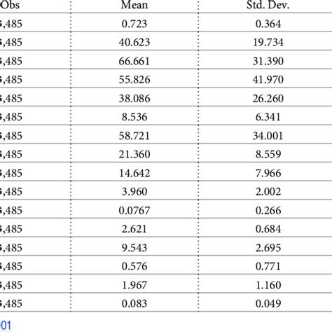 Difference In Differences Panel Data Regression Results Downwind2