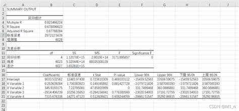 多元线性回归预测房价分析 Csdn博客