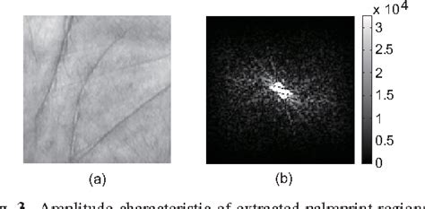 Figure 1 From A Palmprint Recognition Algorithm Using Principal