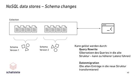 Myth Busting Nosql Vs Sql Data Stores Guild42 Ppt