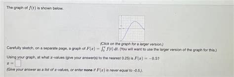 Solved The Graph Of F T Is Shown Below Click On The Graph Chegg Com