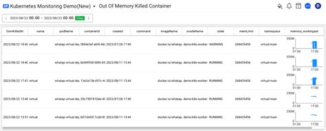 Out Of Memory Killed Container Whatap Docs