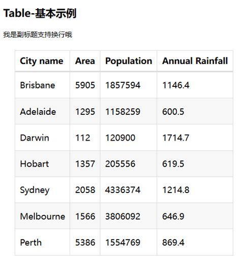 Table 组件在深色背景下会很丑陋，偶数行如果能改成类似灰度半透明覆盖的方式就好了 · Issue 2149 · Pyechartspyecharts · Github