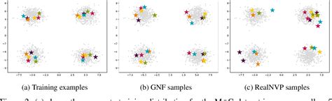 Graph Normalizing Flows