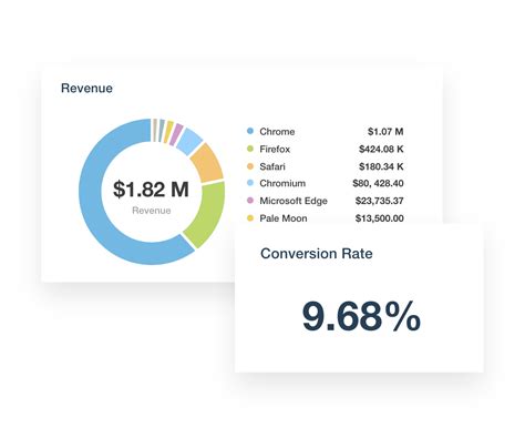 Matomo Automated Reporting And Analytics Dashboards Agencyanalytics
