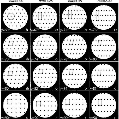 Patterns A And B Demonstrate Grouping By Proximity Pattern C Shows Download Scientific Diagram