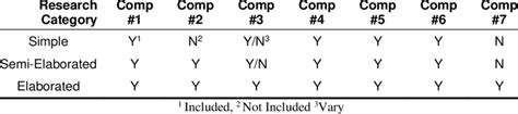 The Difference Between The Configurations Download Scientific Diagram