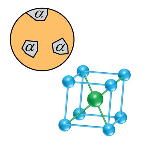 Diagramas Ttt Perlita Bainita Y Martensita