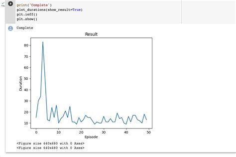 Runtimeerror Cuda Error Cublasstatusinvalidvalue When Calling