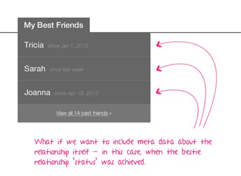 What If All User Interface UI Data Came In Reports