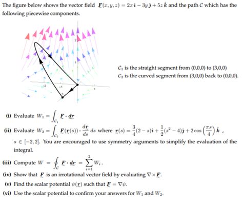 Solved The Figure Below Shows The Vector Field Chegg Com