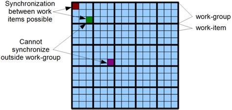 OpenCL Kernel Space The Beard Sage