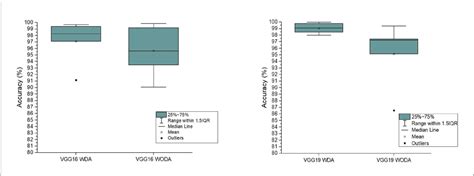 Figure 3 From A Transfer Learning Approach For Multiclass Classification Of Alzheimers Disease