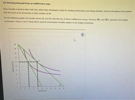 Solved 10 Deriving Demand From An Indifference Map Rina