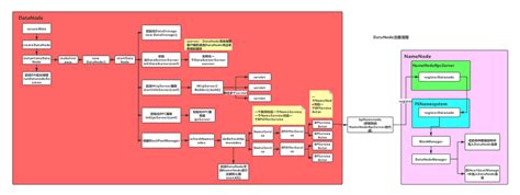 Hdfs｜datanode 启动流程详解 墨天轮