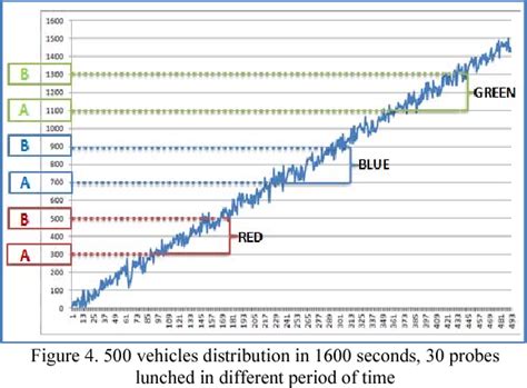 figure 1 from simulation based vehicular traffic lights optimization