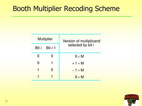 PPT Chapter 6 2 Multiplier PowerPoint Presentation Free Download ID 5572551