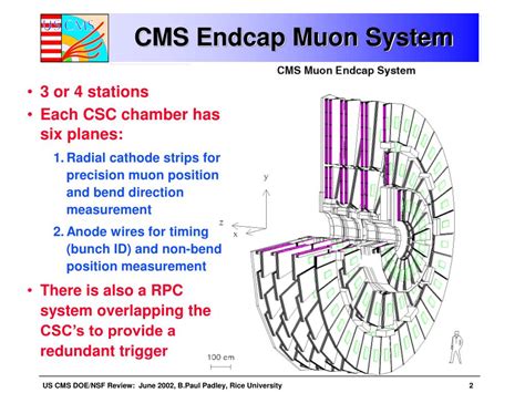 ppt csc muon trigger on detector components powerpoint presentation