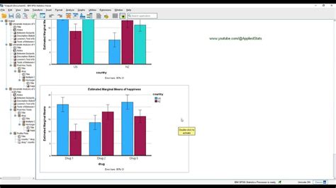 Two Way Anova With A Significant Interaction Using Spss And Jasp Plus