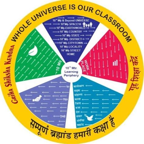 Please Whatsapp 7739802112 To Understand It Sunil Sood