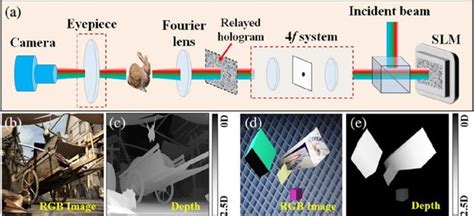 Revolutionizing 3d New Holographic Technique Breaks Computational Barriers