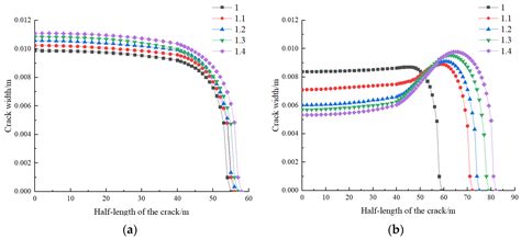 Analysis Of Factors Influencing Three Dimensional Multi Cluster Hydraulic Fracturing Considering