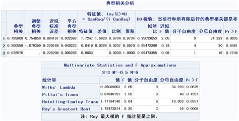 Sas系列17——ii Proc Corr相关分析 知乎