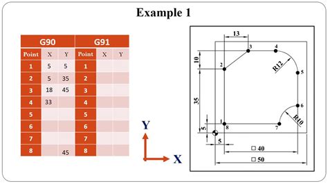 Difference Between Coordinate Bench And Division Bench At William