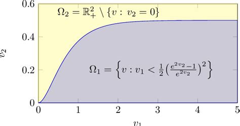 Figure From Integral Input To State Stability Of Interconnected IISS Systems By Means Of A