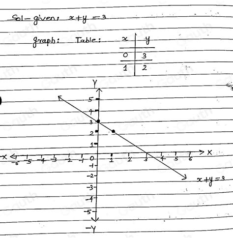 solved 7 x y 3 x [math]