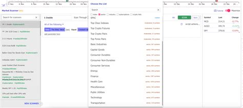 Trendspider Software Update New Industry Sector Lists Trendspider Blog