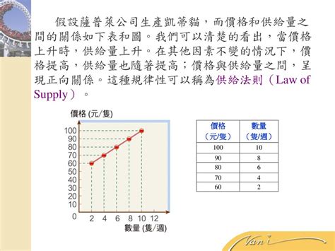 第2課 市場經濟制度 沒有魚蝦也好 需求 砍頭的生意有人做賠錢的生意沒人做供給 什麼這個月的營業報告又是赤字 ppt