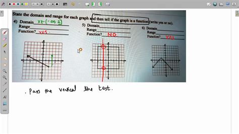 Solved State The Domain And Range Also Tell Whether The Graph Represents A Function Domain