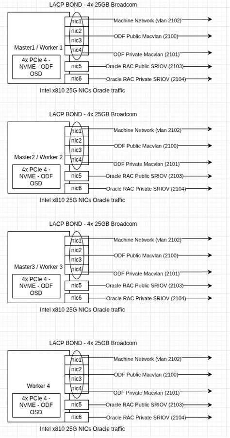 Single Instance Oracle Database On Openshift Virtualization