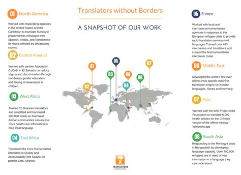 Translators Without Borders