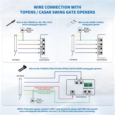 Buy Topens Tew3 Vehicle Exit Sensor Kit Wired Driveway Gate Exit Wand