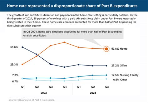 Jz Modifier Use With Skin Substitutes Intellicure