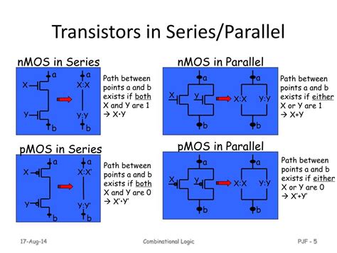 Ppt Ee 4271 Vlsi Design Fall 2013 Powerpoint Presentation Free Download Id3308070
