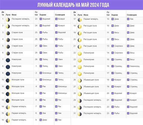 Как отдыхаем в мае 2024 выходные и праздничные дни в России календарь