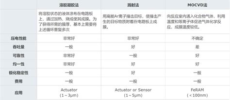 什么叫压电Piezo 电子创新元件网