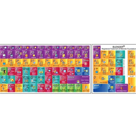 Blender Keyboard Stickers Online