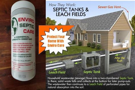 Enviro Septic Care Septic System Relief