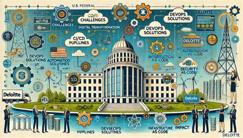 Abhishek Giri On Linkedin Devops Devsecops Cicd Infrastructureascode Itmodernization