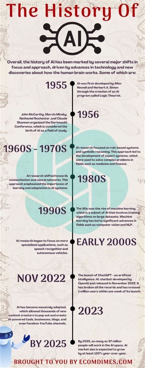 Shahab Anbarjafari On Linkedin Ai Chatgpt Responsibleai Machinelearning Expertsystem Future