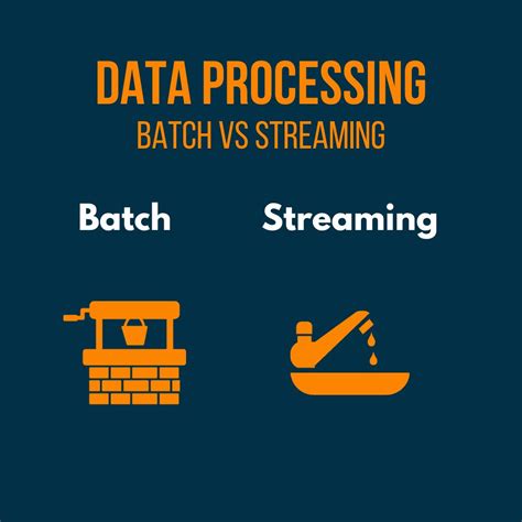 Fabian Werkmeister On Linkedin Data Dataengineering Dataprocessing Batch Streaming 12
