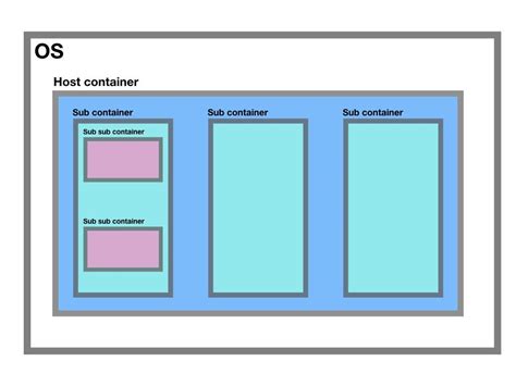 Launch Container Inside Docker Container By Aarati Khamakar Medium