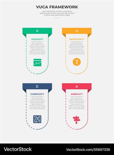 Vuca World Model Infographic Outline Style With 4 Vector Image