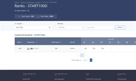 Archisman Midya On Linkedin Day38 Hashmaps Hashsets Hashmaps