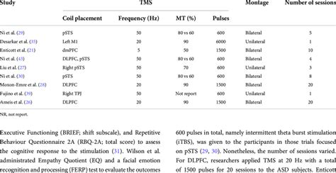 Stimulation Parameters For Transcranial Magnetic Stimulation Tms Download Scientific Diagram