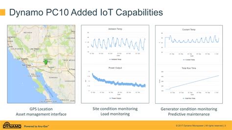Dynamo Iot In The Oilfield Landl Ppt Free Download